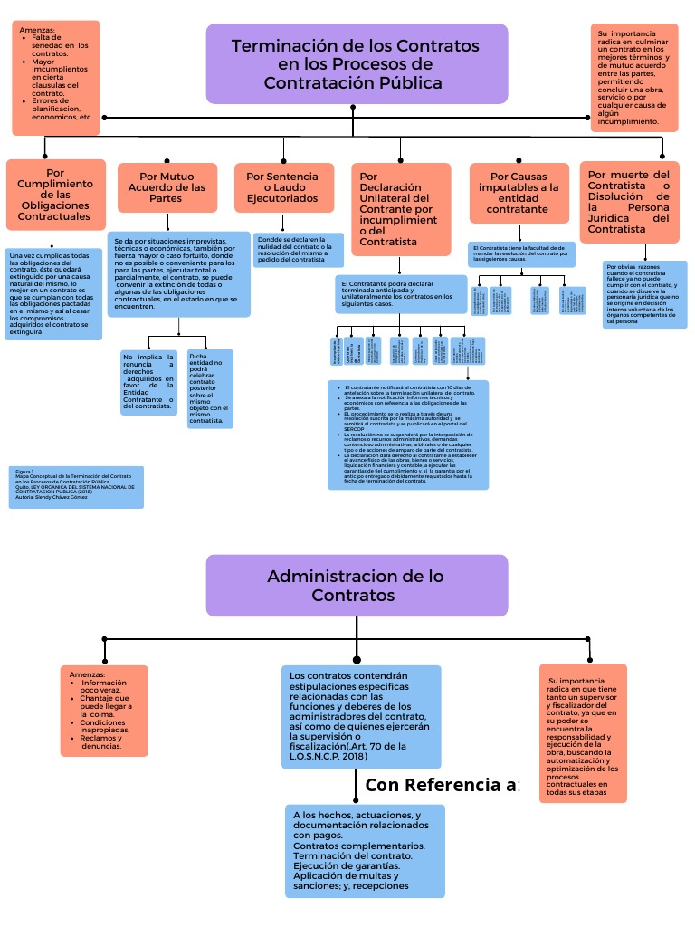 Poster Horizontal Mapa Conceptual Circular Azul y Naranja | PDF | Ley común | Justicia