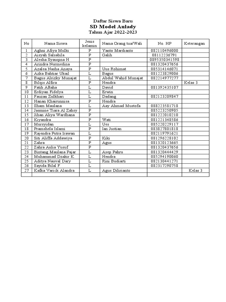 Daftar Siswa Baru Ppdb 2022 2023 Pdf