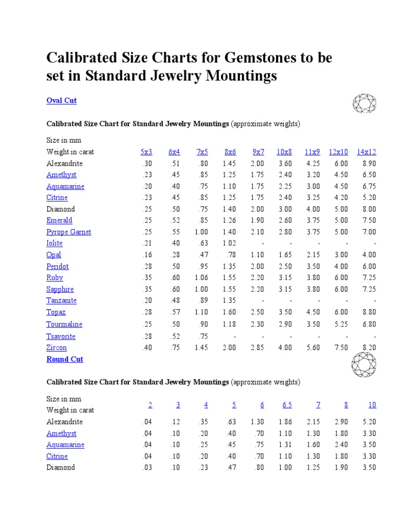Calibrated Size Charts For Gemstones To Be Set in Standard Jewelry ...
