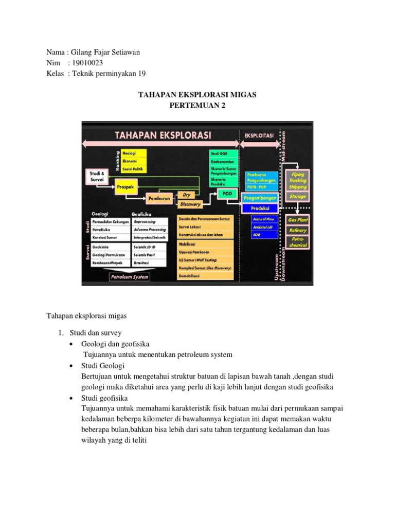 Gilang Fajar Setiawan Tpa19 Resume Ekplorasi Migas | PDF | Sains ...
