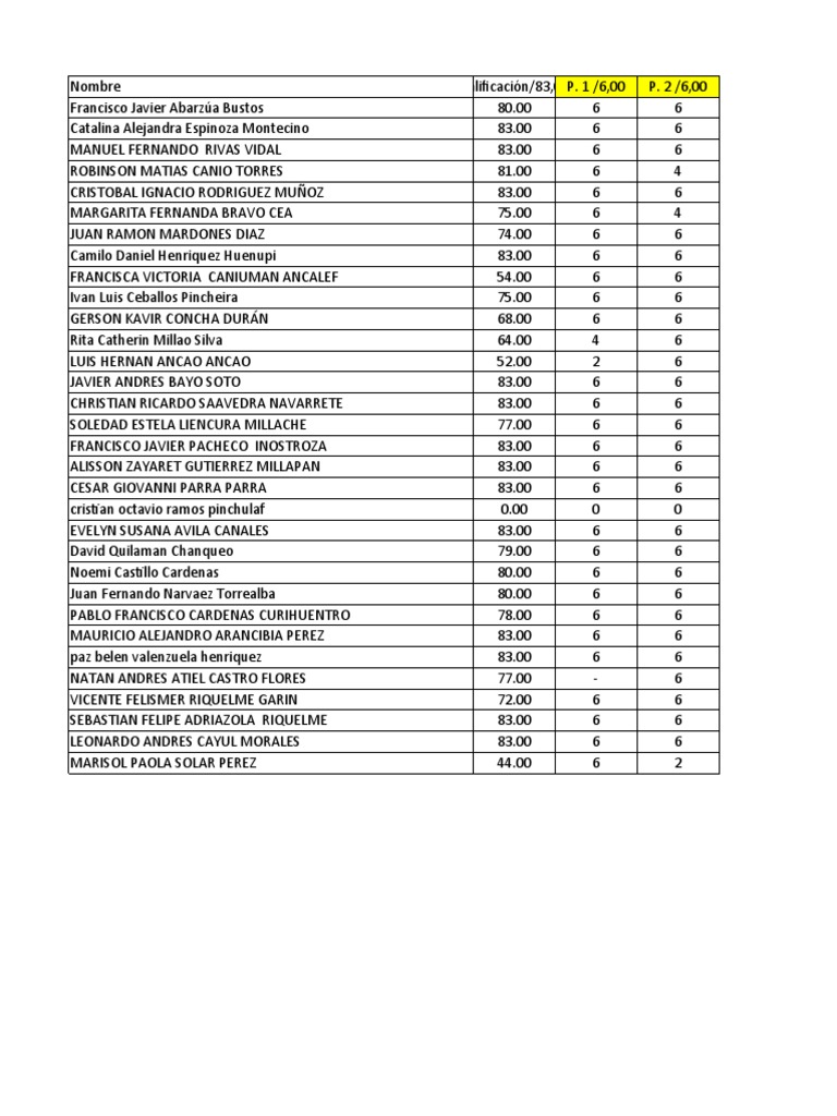 Tablas Resumen Evaluaciones Teóricas | PDF