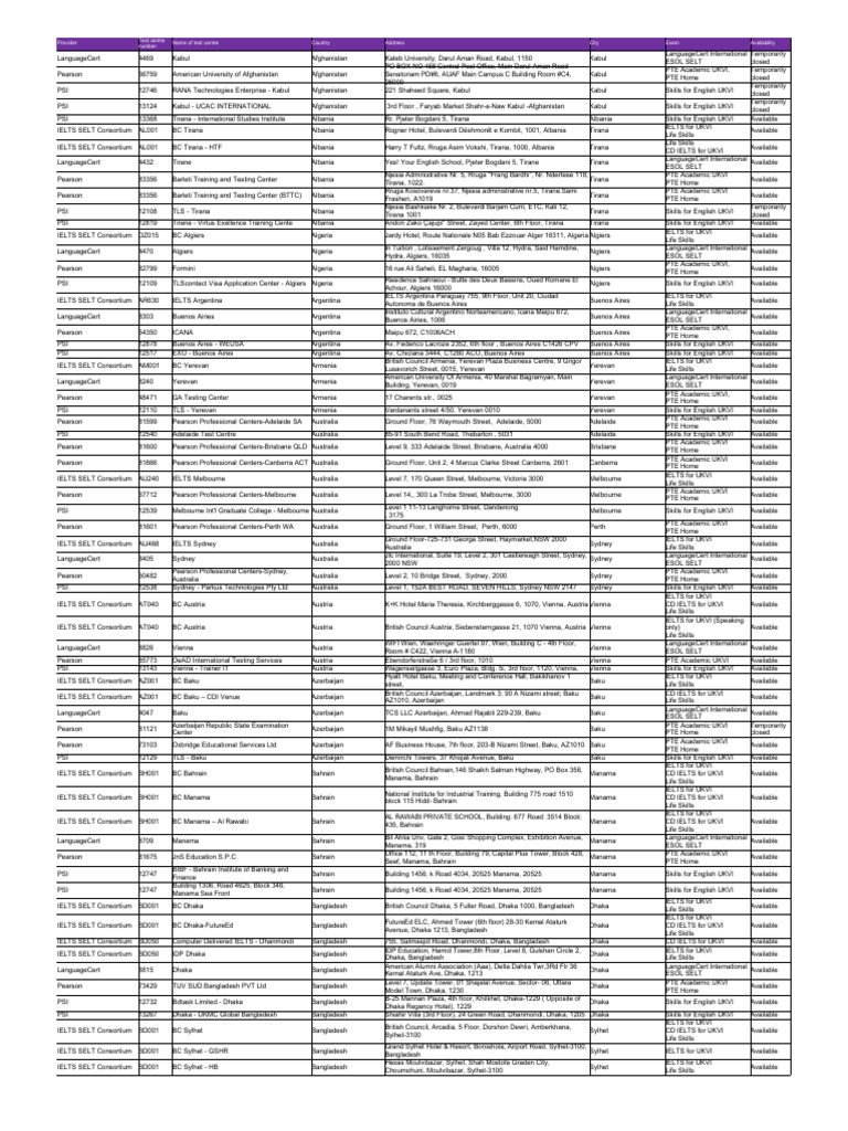 Provider Name of Test Centre Country Address City Exam Availability ...