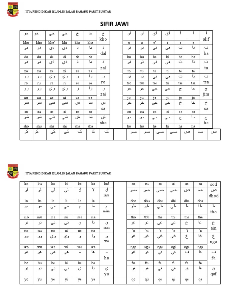 SIFIR JAWI SKJB | PDF