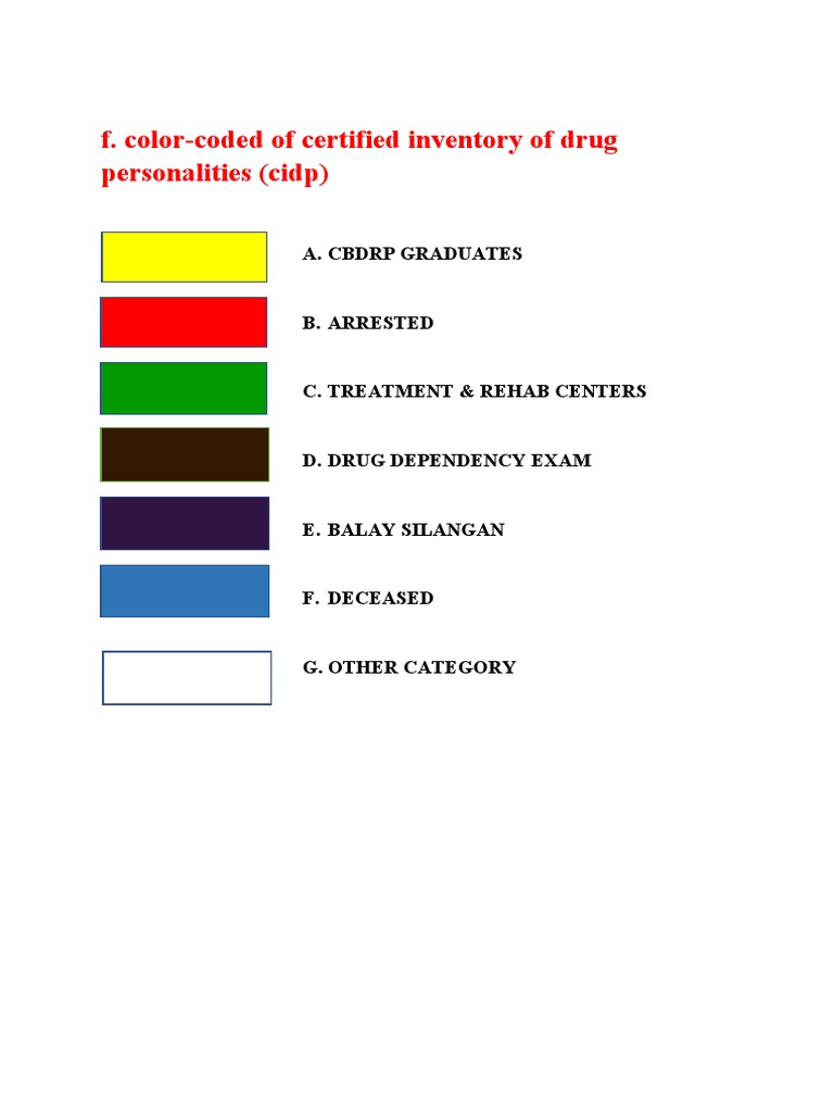 F. Color-Coded of Certified Inventory of Drug Personalities (Cidp) | PDF