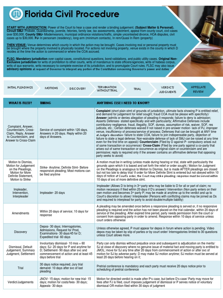 Civil Procedure Notes | Download Free PDF | Judgment (Law) | Jurisdiction