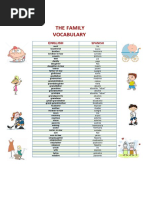 Hindi Family Relationship Terms | PDF