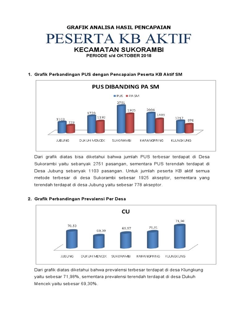 GRAFIK ANALISA HASIL PENCAPAIAN Oktober 2018 | PDF | Gaya Hidup