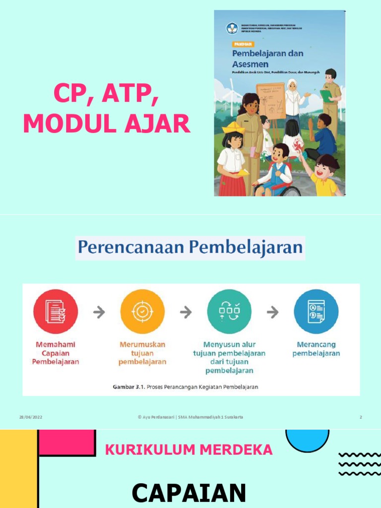 Perangkat Ajar - CP, Atp Dan Modul Ajar | PDF