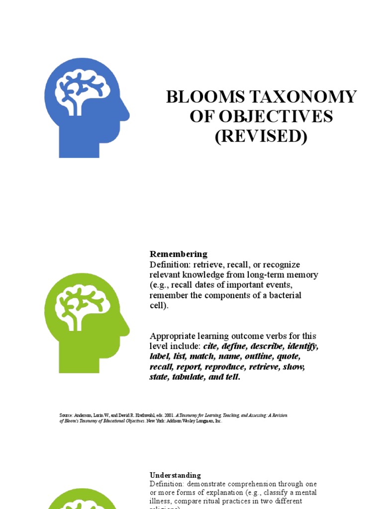 Blooms Taxonomy of Objectives (Revised) | PDF | Hypothesis | Learning