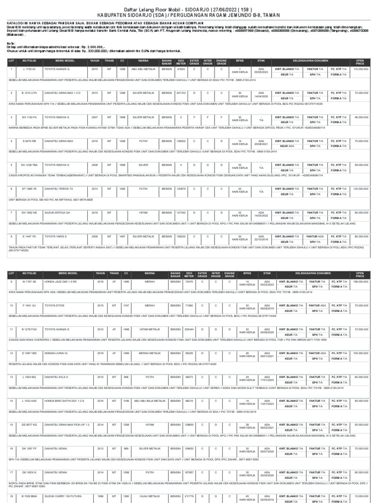 Catalog Mobil Sda 27062022 | PDF