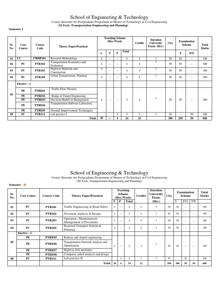 Course STR - M.Tech Transportation Engg Plannimg | PDF | Engineering ...