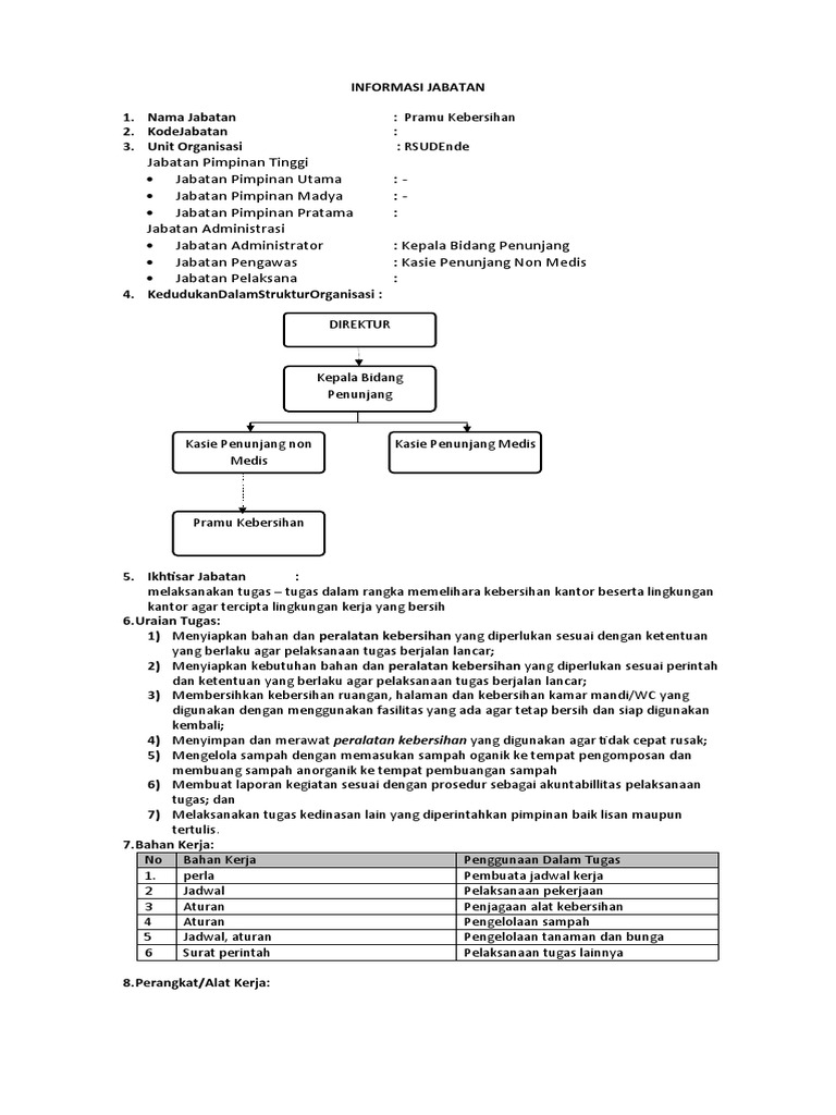 Pramu Kebersihan Sesuai Kamus | PDF
