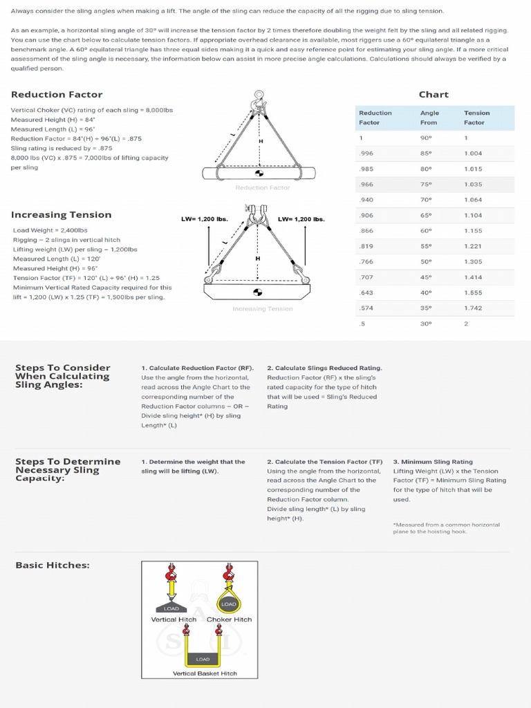 Calculating Sling Angles and Stress | PDF