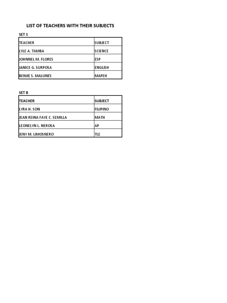 Class Program grade7 f2f | PDF