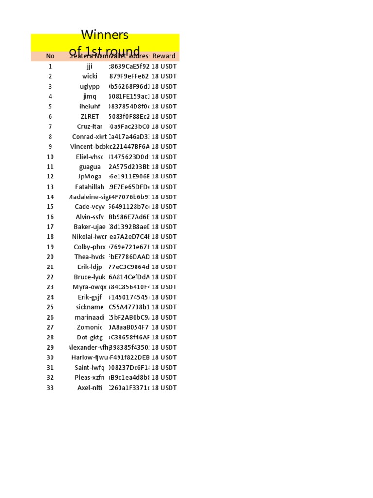 Winner List | PDF