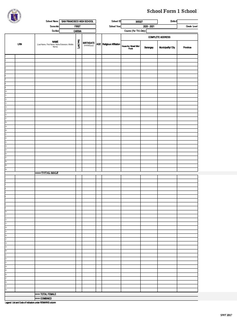 Senior Hs Forms Sf1 Sf2 Sf3 Sf5a Sf5b 2020 2021 | PDF | Body Mass Index ...
