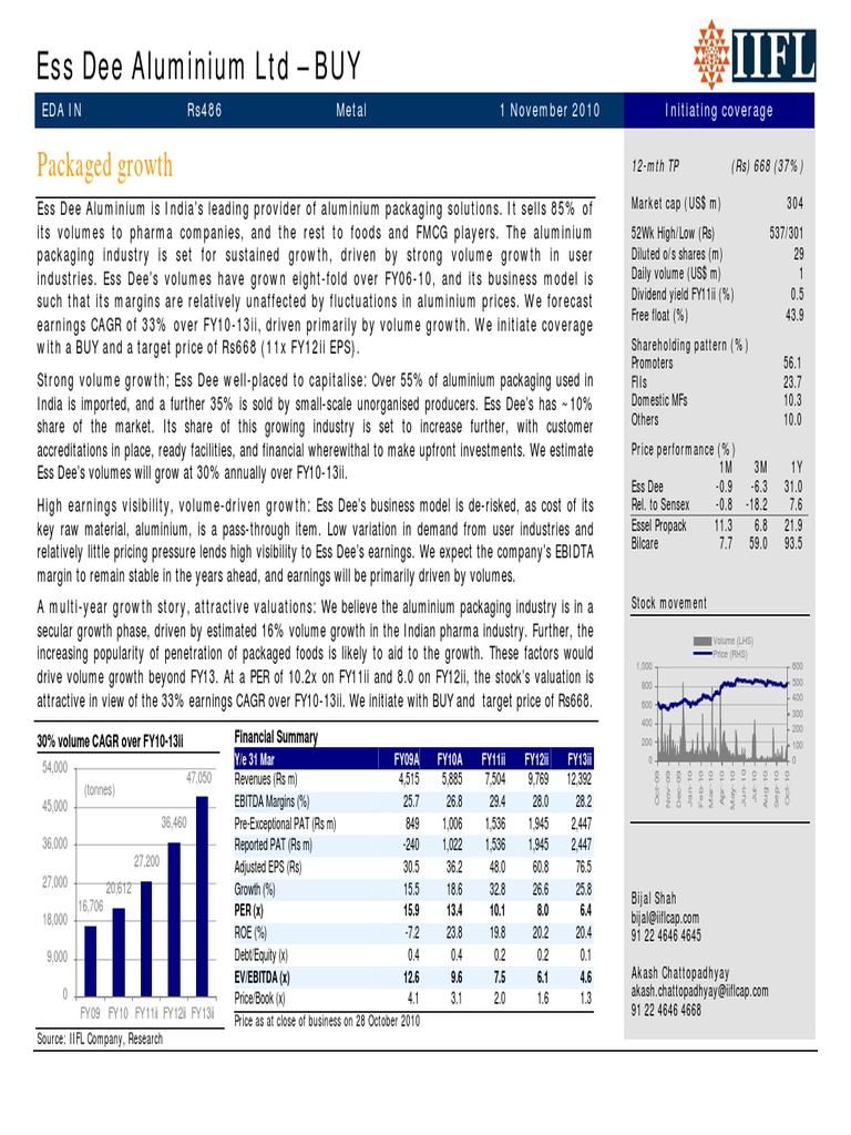 Ess Dee Aluminium LTD - BUY: Packaged Growth | PDF | Pricing ...