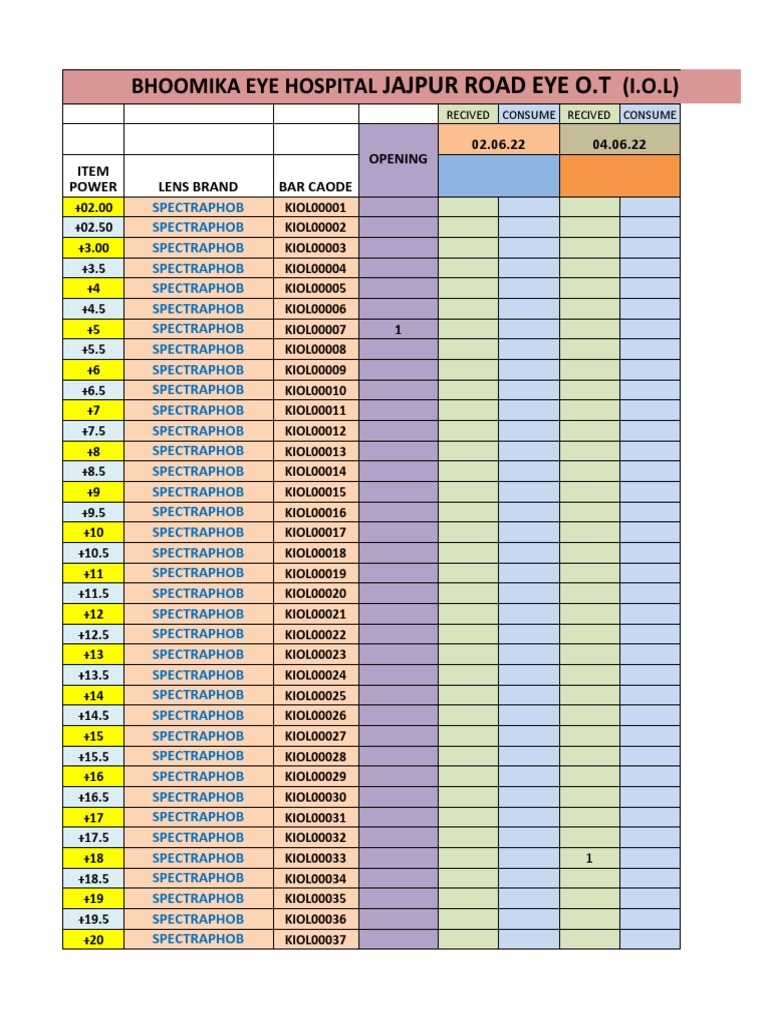 Bhoomika Eye Hospital lens inventory and consumption report for June ...