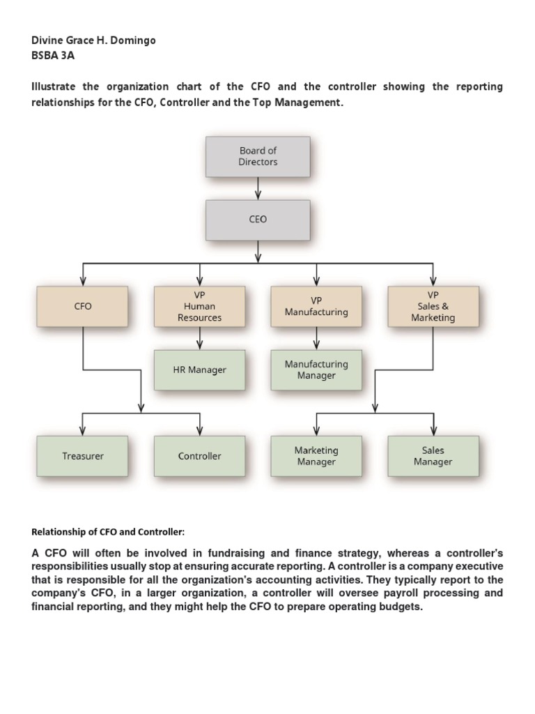 Organizational Chart | PDF | Finance & Money Management
