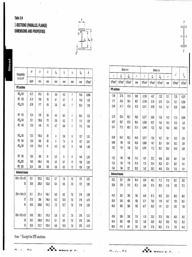 Properties I-Sections Taper Flanged Channel Angles Plate Girders ...