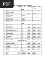 Small Budget For Kukyala Scheduled To Take Place On 3 - 11-2018 | PDF