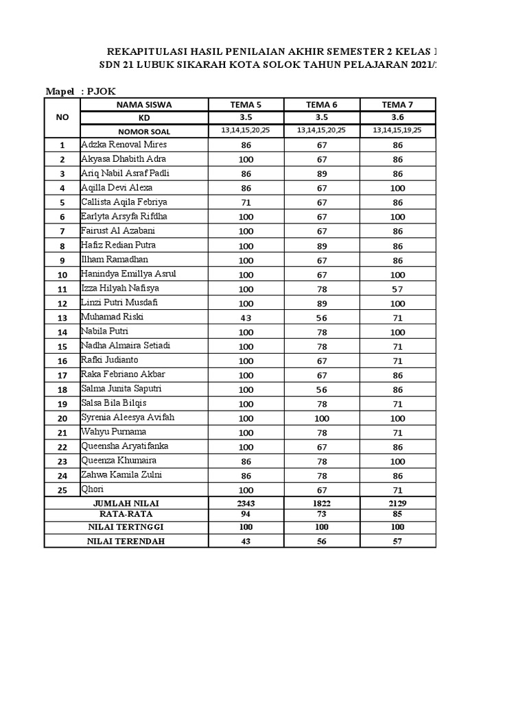Nilai Nem Pjok | PDF