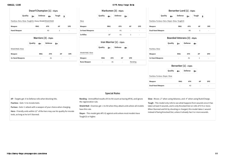 OPR Army Forge Betaenanos 250 | PDF | Military | Military Science