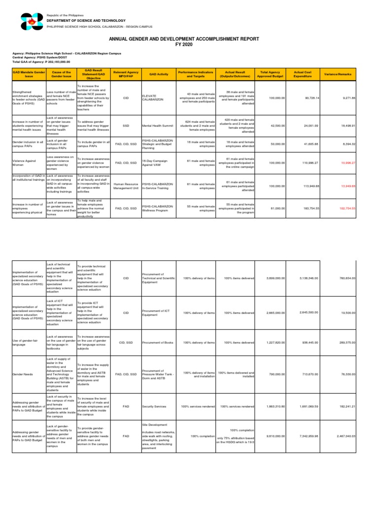 2020-GAD-Accomplishment-Report-signed | PDF