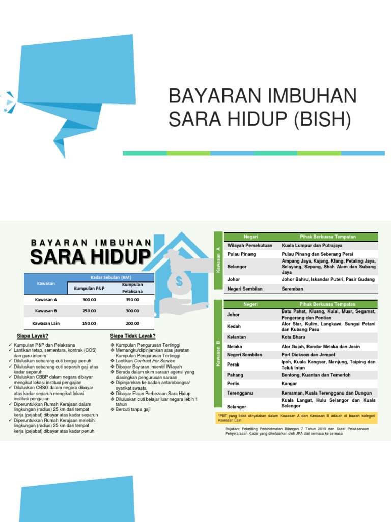 Elaun BISH BIW BIAPW BIPW | PDF