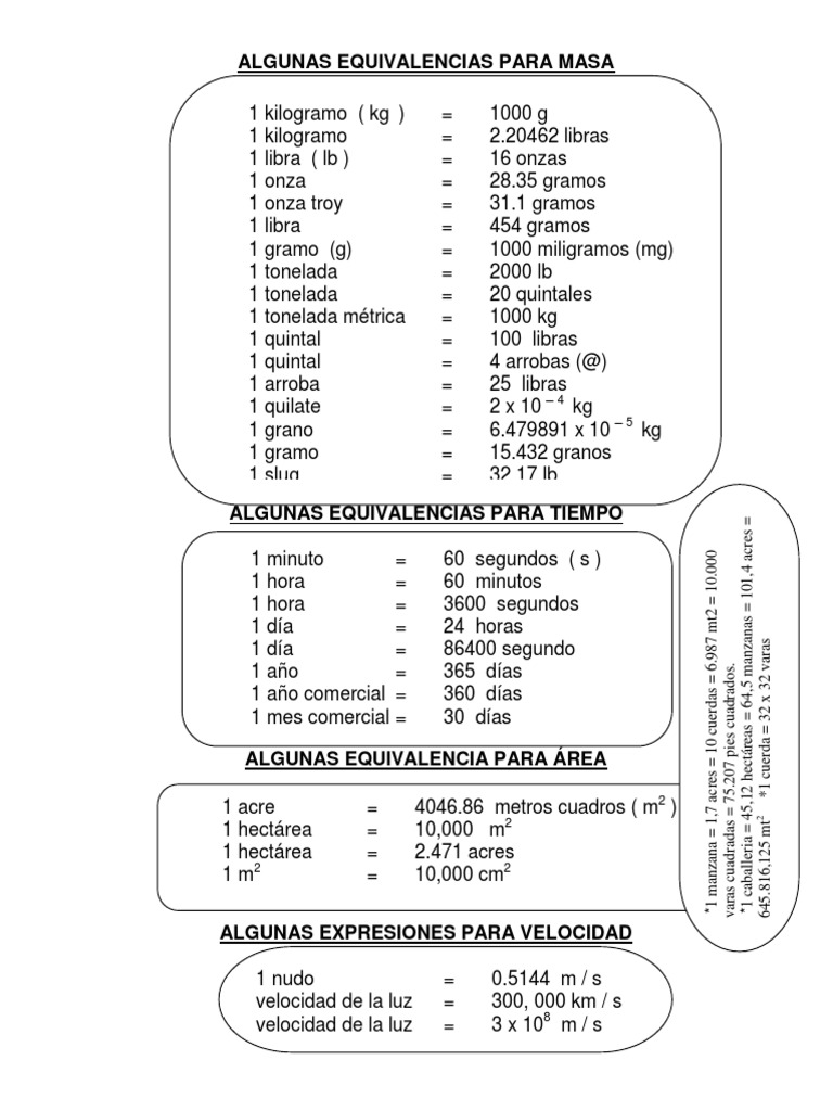 Tabla de Conversion | PDF | Litro | Libra (masa)
