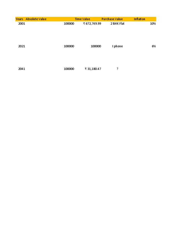 TVM Complete Template | PDF | Present Value | Net Present Value