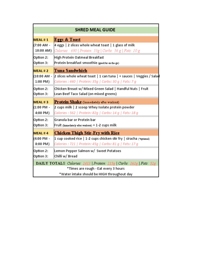 Shred Meal Plan | PDF