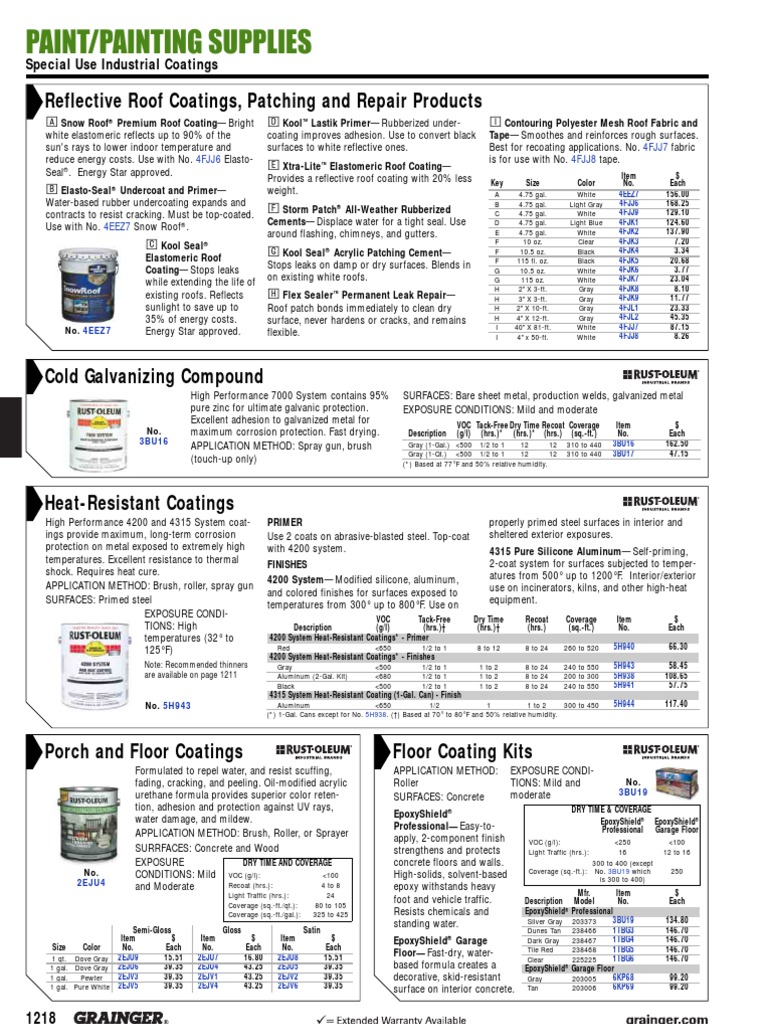 Grainger Catalog 401 | PDF | Galvanization | Industrial Processes