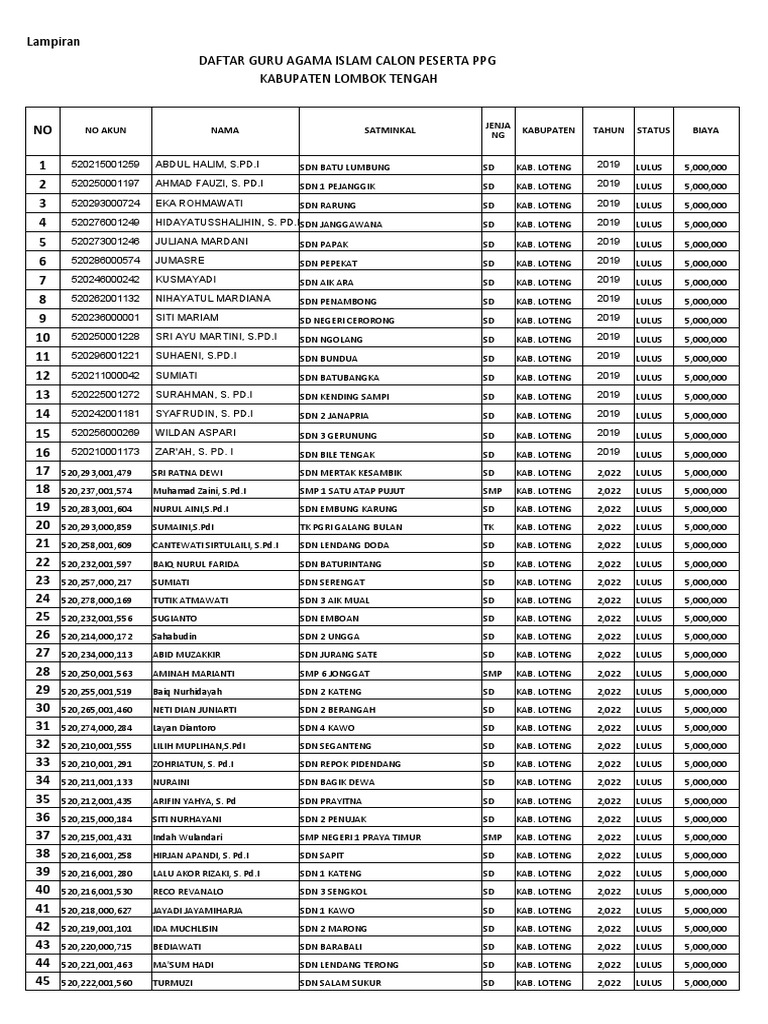 Data PPG PDF
