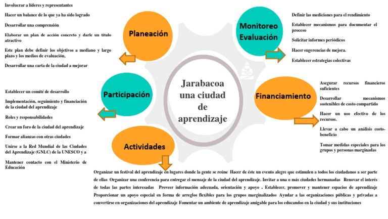 Yoga Mind Maps by Slidesgo 1 | PDF | Aprendizaje | Evaluación