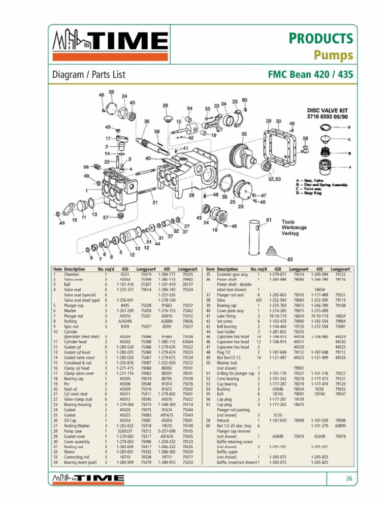 FMC Bean 420 435 Time | PDF