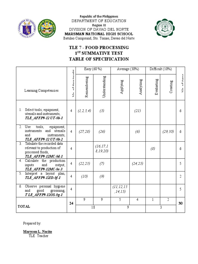 Tle 7 - Food Processing 1 Summative Test Table of Specification | PDF ...