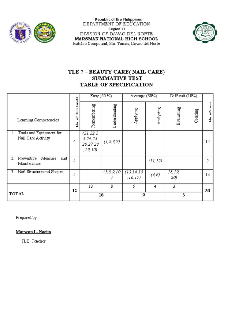 summative test- beauty care | PDF | Nail (Anatomy) | Foot