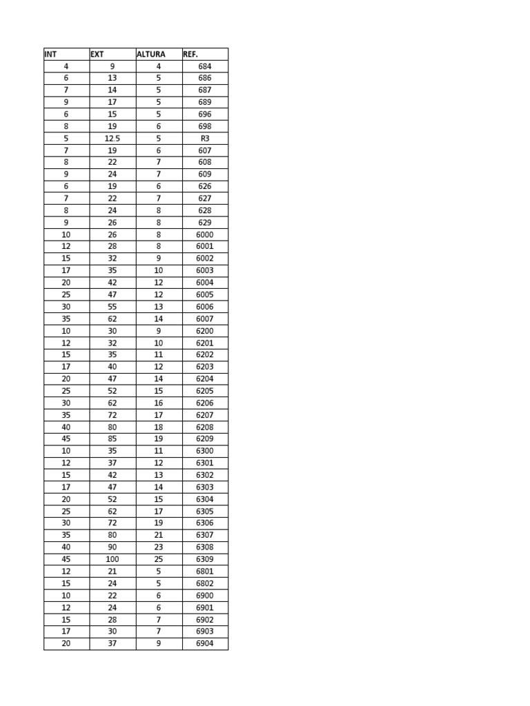 Referencias Balineras | PDF