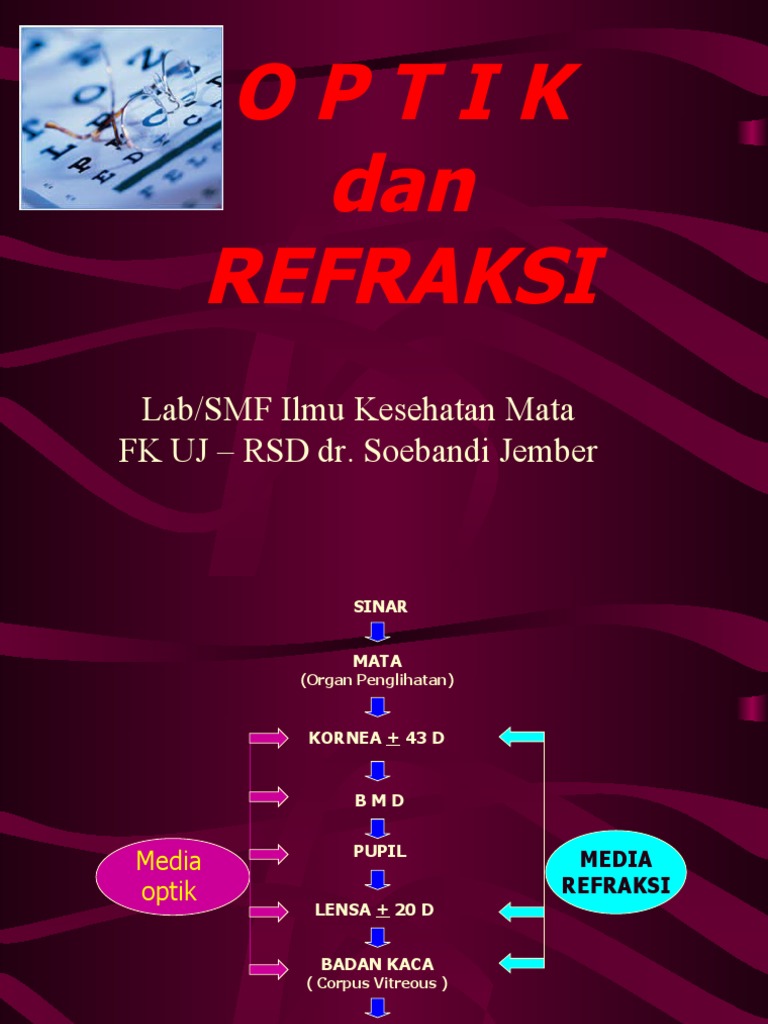 Gangguan Refraksi | PDF