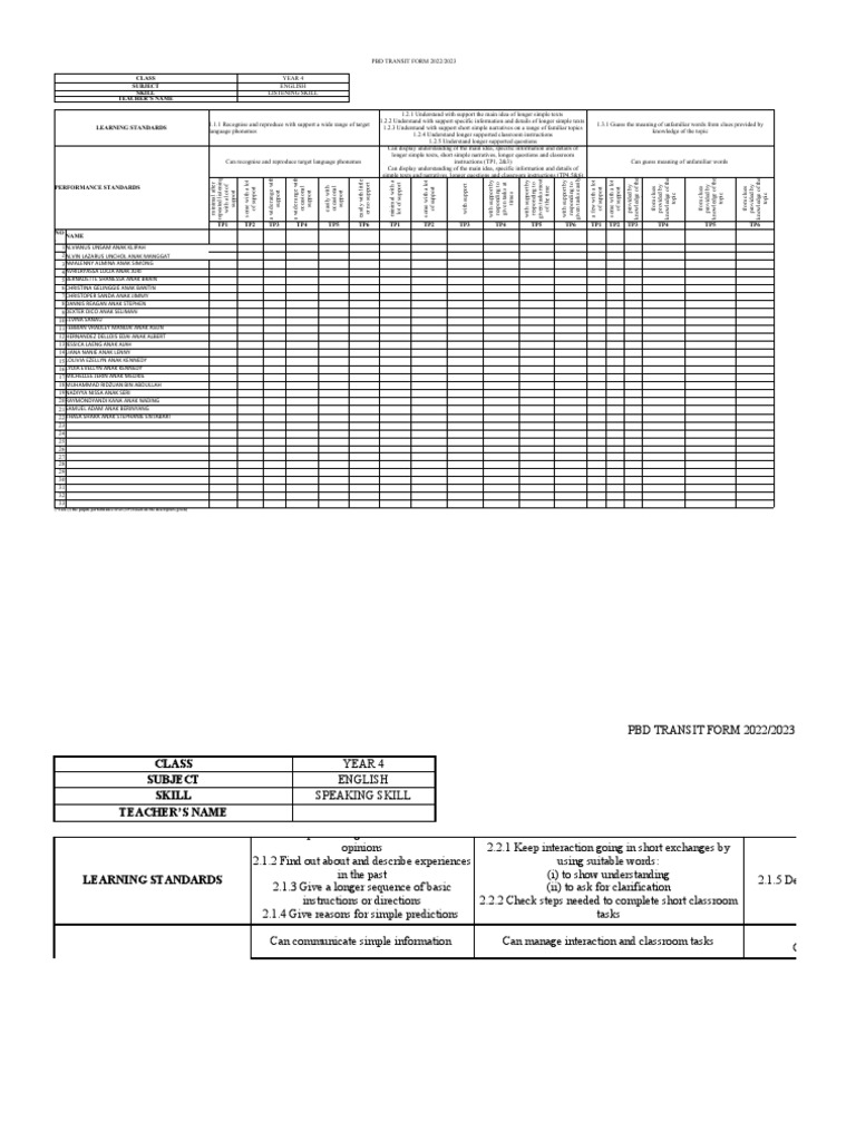 PBD TRANSIT FORM WITH DESCRIPTORS_YEAR 4 | PDF | Letter Case | Punctuation