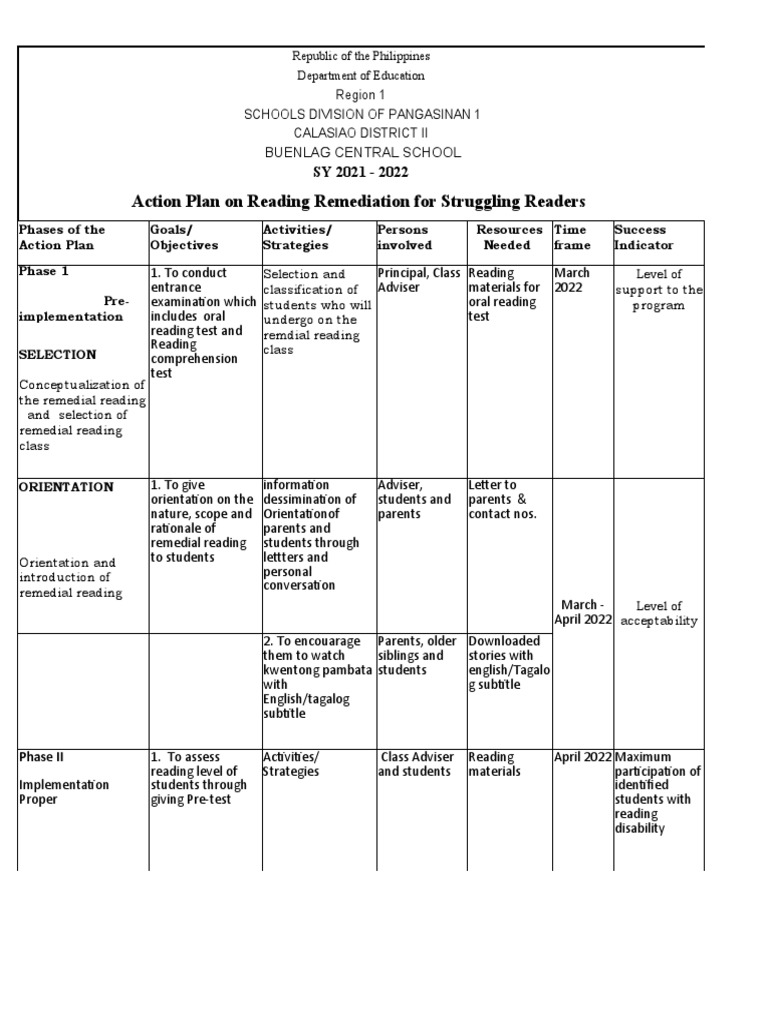 Action Plan On Reading Remediation For Struggling Readers A | PDF ...