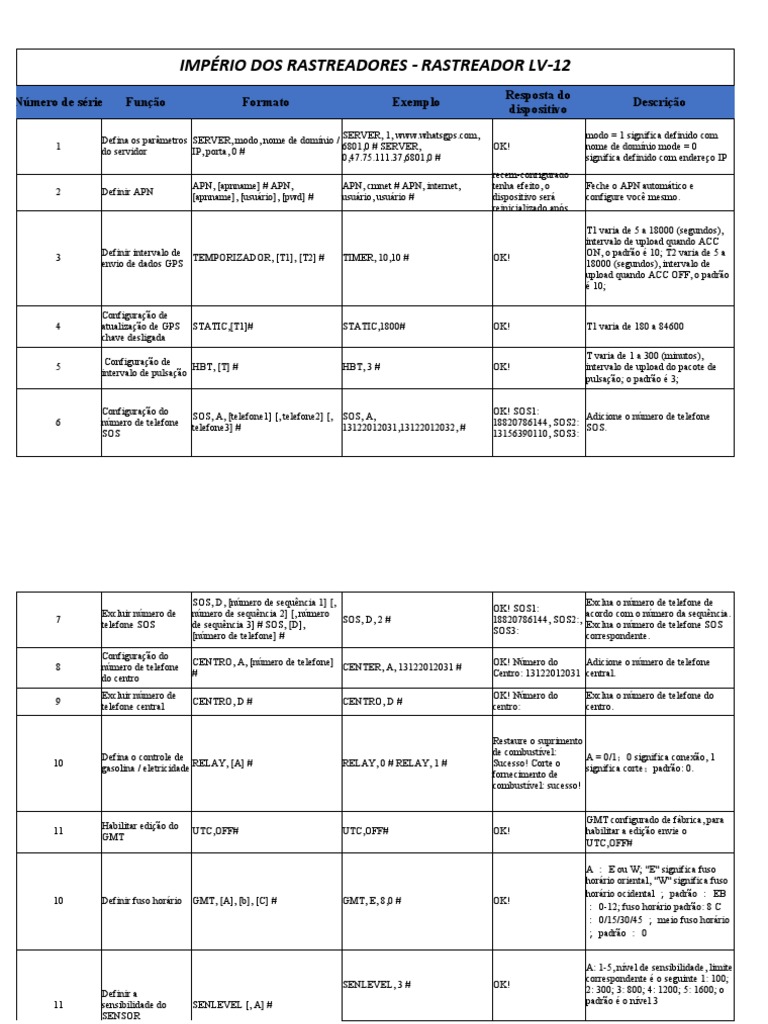 Manual Completo para Programador | PDF | Horário de Greenwich ...
