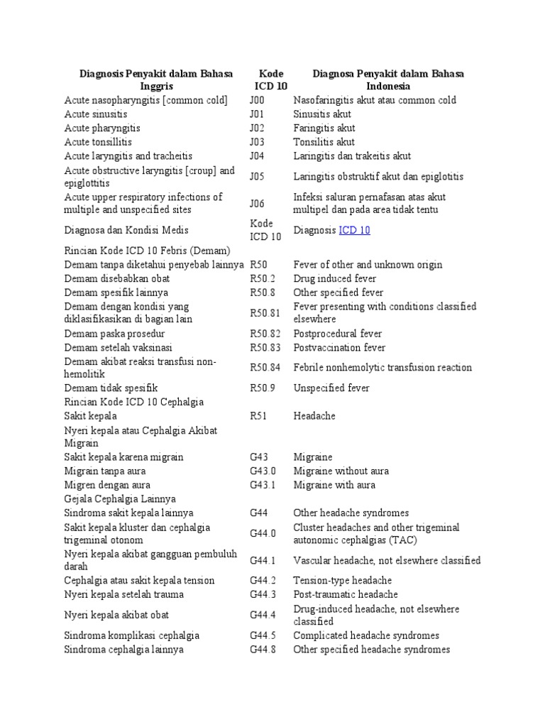 Kumpulan Kode Penyakit Icd X 2021 | PDF