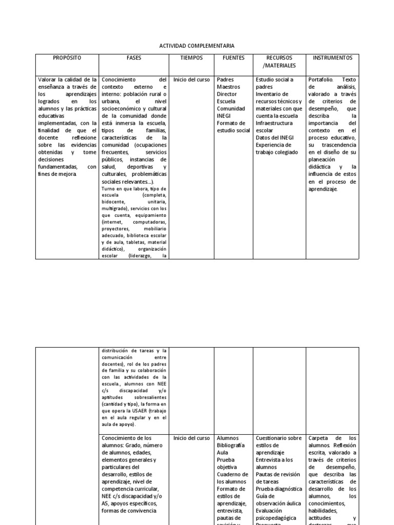 Actividad Complementaria 1 | PDF | Evaluación | Aprendizaje