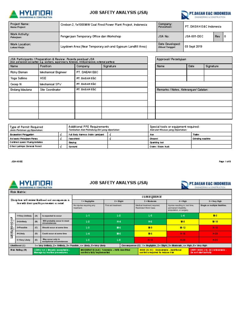 HDEC JSA Office & Workshop Building | PDF | Personal Protective ...