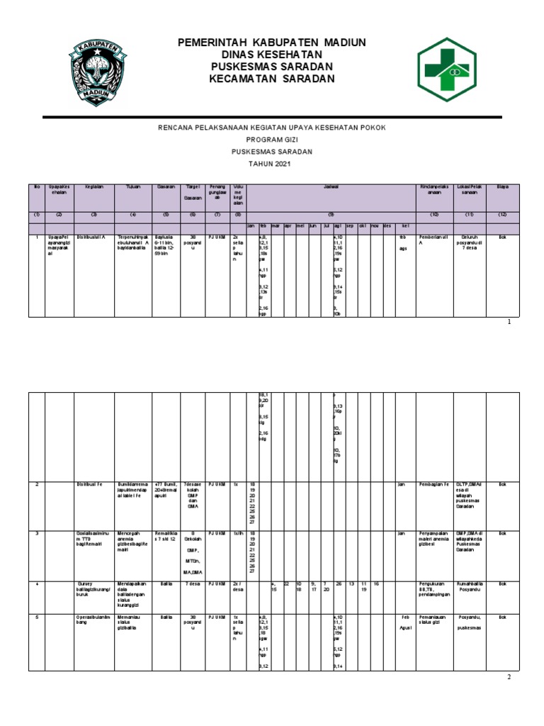 RPK Gizi 2021 Matriks | PDF