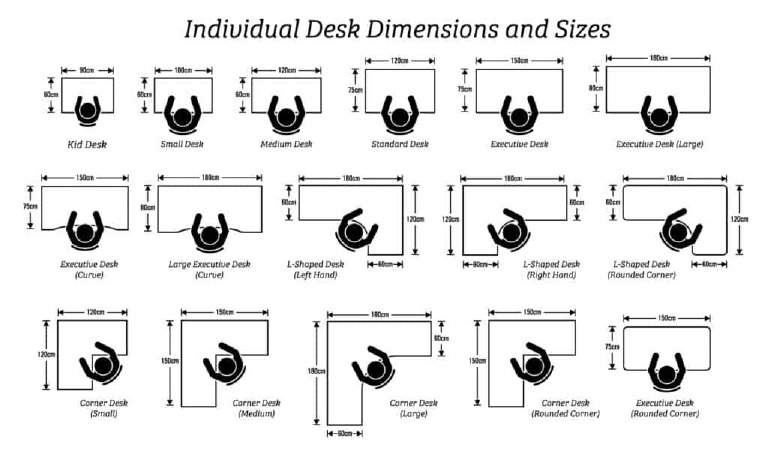 Desk Dimensions and Sizes | PDF