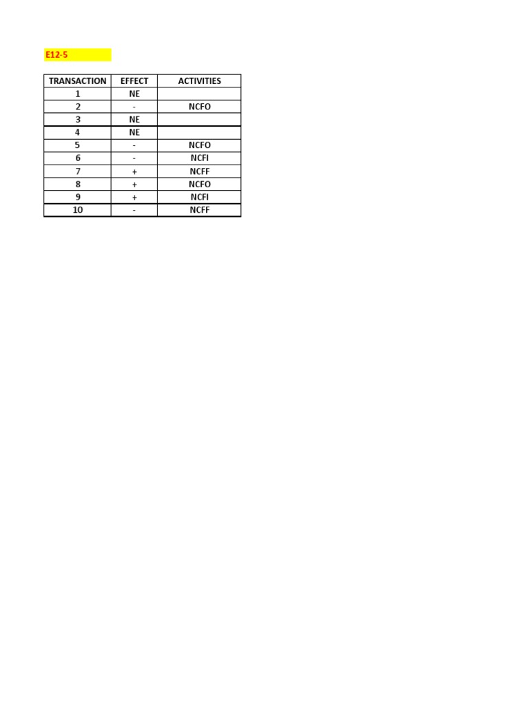 Module 3 - Chapter 12 - Answers | PDF | Expense | Depreciation