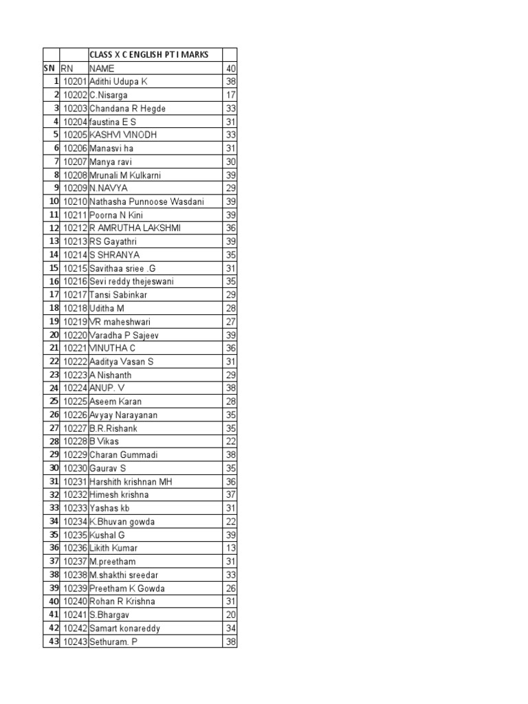 Class X C English Marks List: Student Names and Scores | PDF